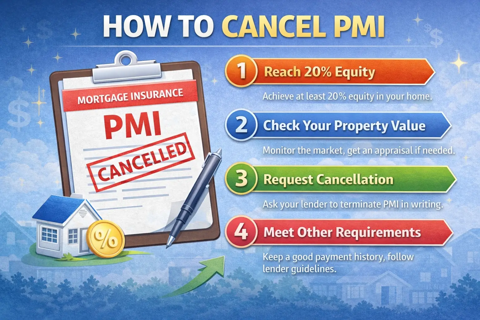 How to Cancel PMI: Step-by-Step Guide to Remove Mortgage Insurance